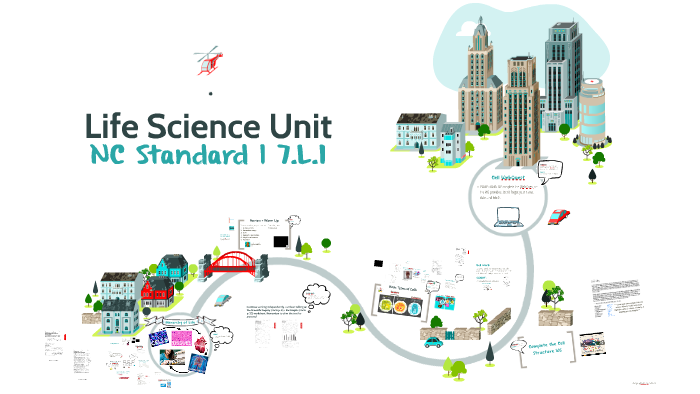 Life Science Unit by Ms. B on Prezi