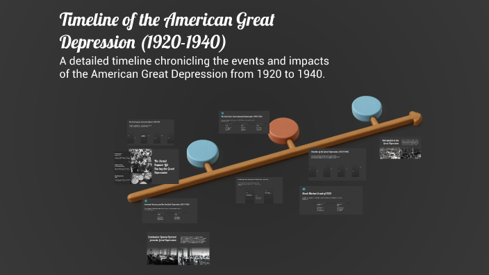 Timeline of the American Great Depression (1920-1940) by Mia on Prezi