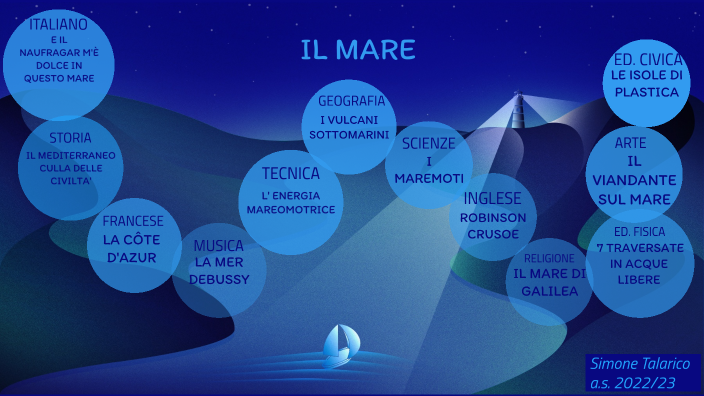 mappa tesina simone by Giuseppe Talarico on Prezi