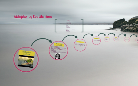 Metaphor by Eve Merriam by Malika M on Prezi
