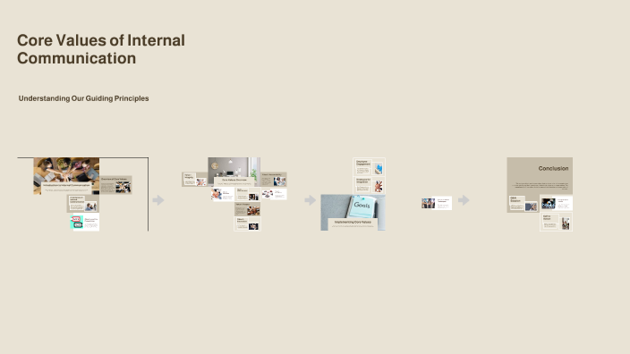 Core Values of Internal Communication by Eva Myskova on Prezi