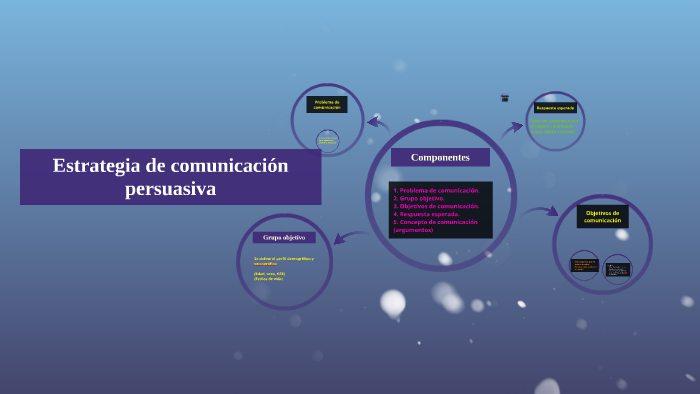 Estrategia de comunicación persuasiva by Ana Carolina Gajardo Mardones ...