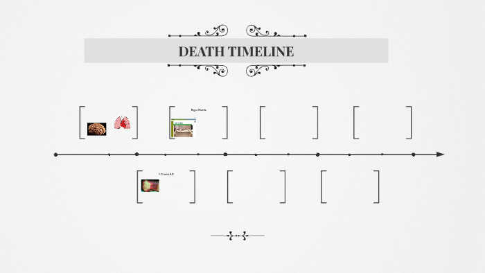 DEATH TIMELINE by on Prezi