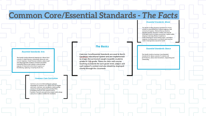 Common Core/Essential Standards - The Facts by Asia Alexander on Prezi