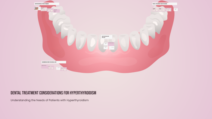 Dental Treatment Considerations for Hyperthyroidism by Maher Hema on Prezi