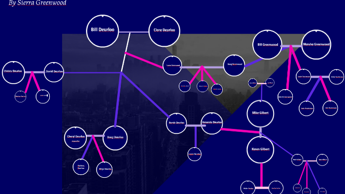 Greenwood Family Tree by Sierra Greenwood on Prezi