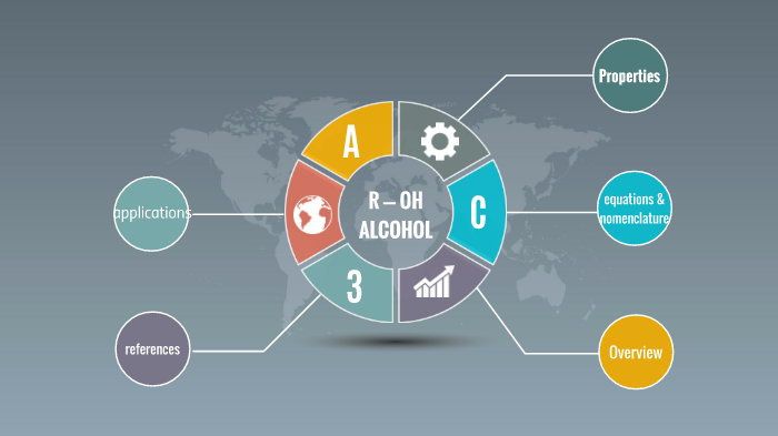 alcohol functional groups by Shamoon Qureshi on Prezi