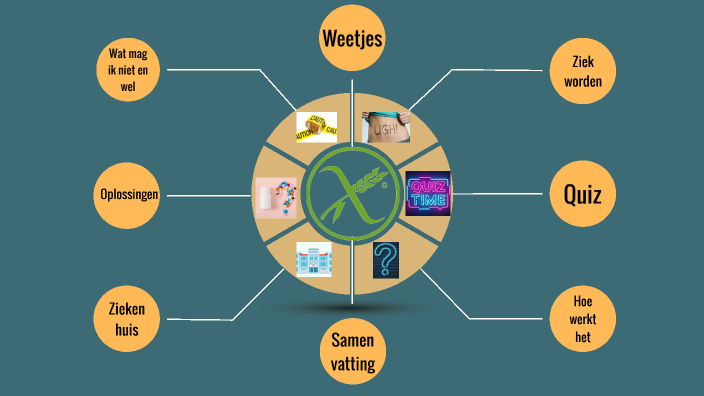 Coeliakie by Rens Ter Wee on Prezi