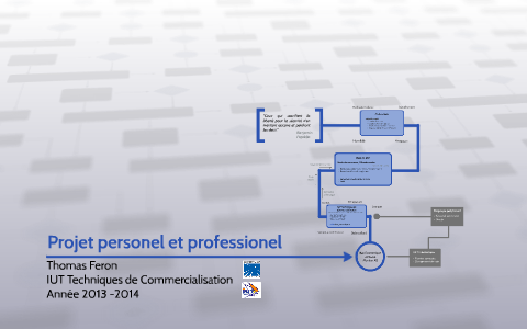 Projet personnel et professionnel by Thomas Feron on Prezi