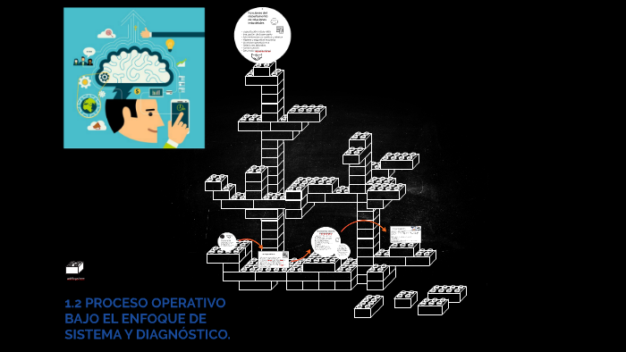 1.2 PROCESO OPERATIVO BAJO EL ENFOQUE DE SISTEMA Y DIAGNÓSTI by carlos ...