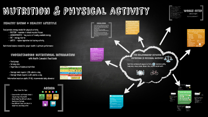 Relationship between Nutrition & Physical Activity by Lauren K. on Prezi