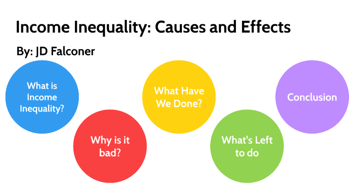 Income Inequality: Causes and Effects by James Falconer on Prezi