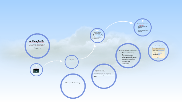 Achluophobia by m . on Prezi