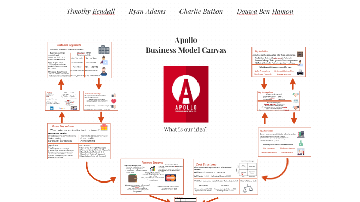 Apollo by Tim Bendall on Prezi