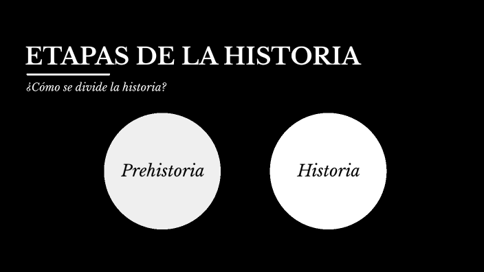 Línea del tiempo: Partes de la Historia. by Karina Romero on Prezi