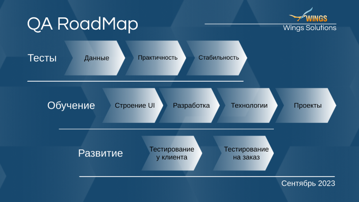 Wings QA roadmap by Leolix Hoyaso on Prezi Wings QA roadmap by Leolix Hoyaso on Prezi
