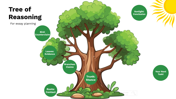 Essay Planning with Tree of Reasoning by Ashley Jarmon on Prezi