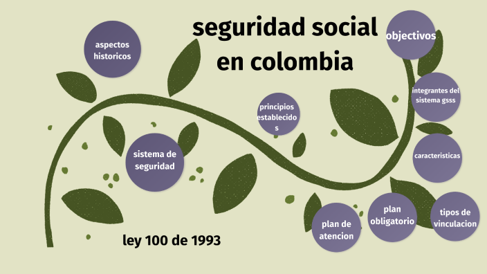 seguridad social en Colombia by Lina Viveros on Prezi