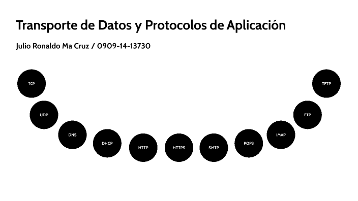 Transporte de Datos y Protocolos de Aplicación by JULIO RONALDO MA CRUZ ...