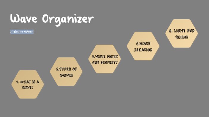 Wave Organizer by Jaiden West by Jaiden West on Prezi