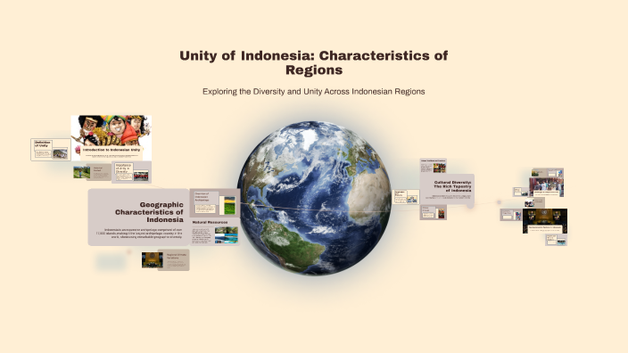 Unity of Indonesia: Characteristics of Regions by FAJAR KURNIAWAN on Prezi