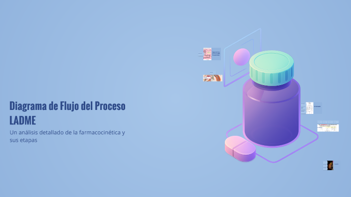 Diagrama de Flujo del Proceso LADME by brandon ramirez on Prezi