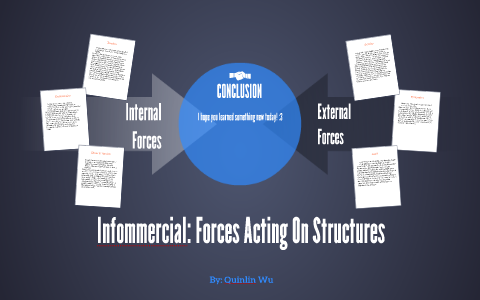 Effects of Forces on Structures by Quinlin Wu on Prezi