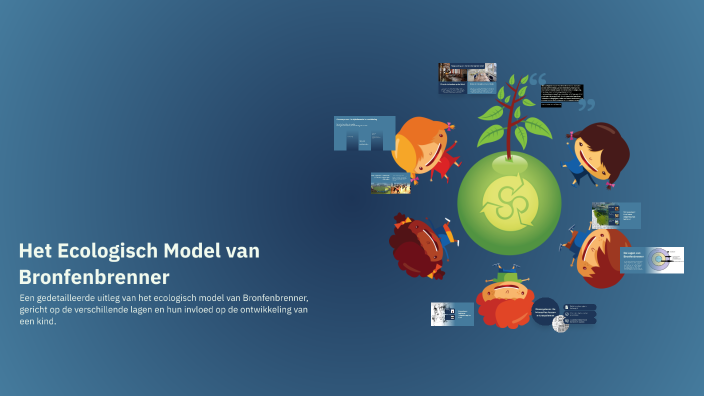 Het Ecologisch Model van Bronfenbrenner by Roos Wolters on Prezi