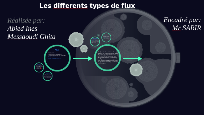 Les differents types de flux by Ines Abied on Prezi