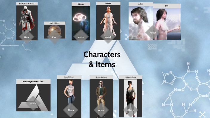 AC2 Characters by ac sp on Prezi