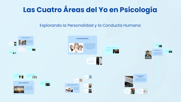 Las Cuatro Áreas del Yo en Psicología by DIAAES V - I on Prezi