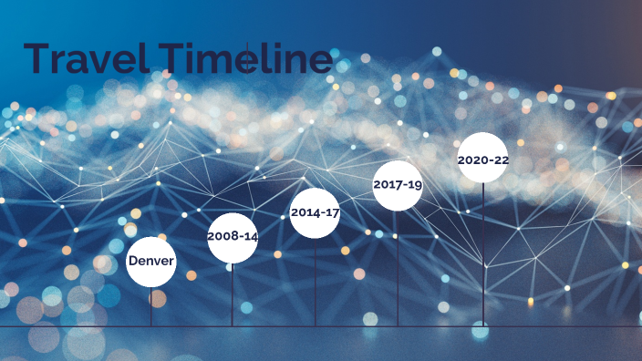 Travel Timeline by Stephanie Fussner on Prezi