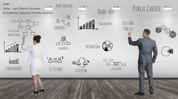 Elección Pública by Presentación De Trabajos on Prezi