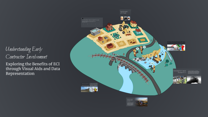 Understanding Early Contractor Involvement by Bensil P. Paul on Prezi