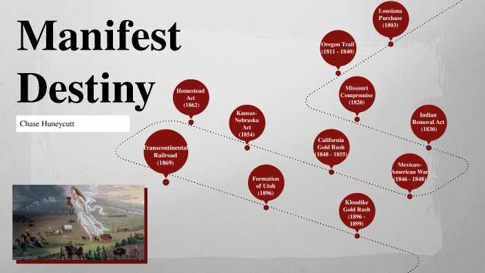 Manifest Destiny Timeline by Charles Huneycutt on Prezi