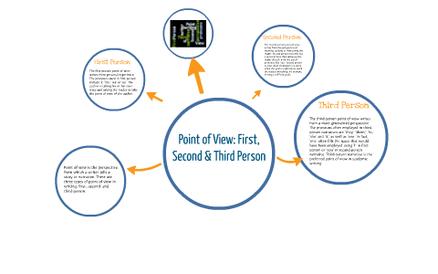 Point of View: First, Second & Third Person by beyza senturk