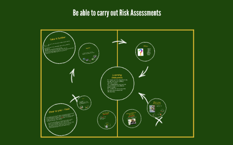 Be able to carry out Risk Assessments by James Wardell on Prezi