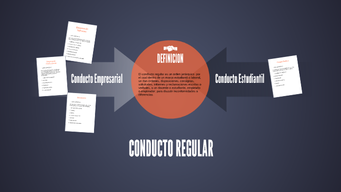 CONDUCTO REGULAR by nicolas ochoa