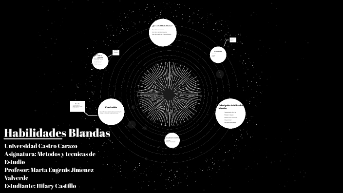 Habilidades Blandas by Hilary Castillo Fernandez on Prezi
