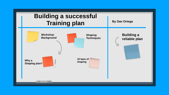 Building a Successful Shaping Plan by Daniel Ortega on Prezi