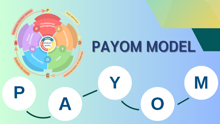 payom model by Jap S. Thaiphonkrang on Prezi