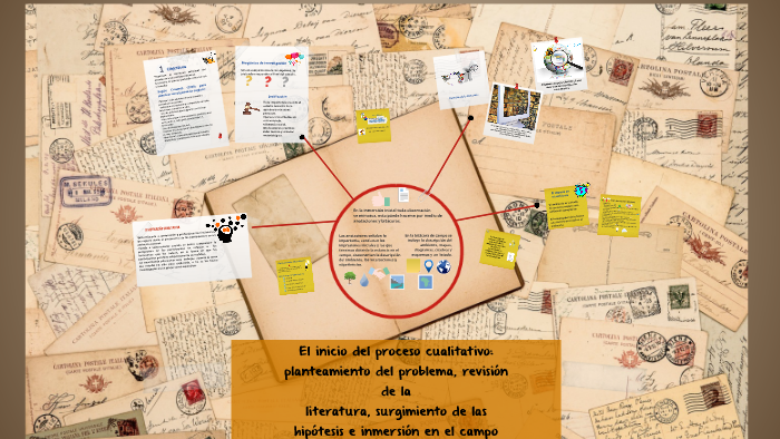 El inicio del proceso cualitativo: by Alejandra González on Prezi