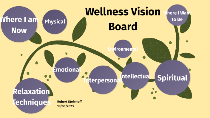 Stress and Wellness Vision Board by Robert Steinhoff on Prezi
