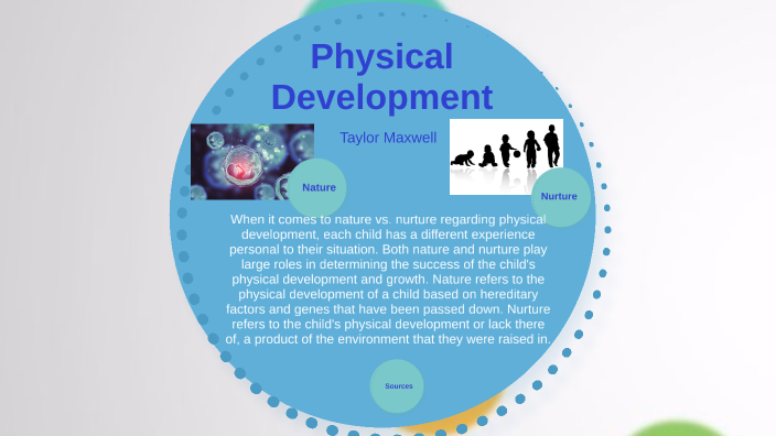 FSW 245 Presentation by Nicole Rzepka on Prezi