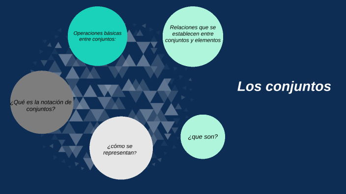 Actividad 1 - ¿Qué tanto sabemos realmente acerca de los conjuntos? by ...