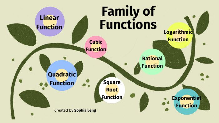 Family Tree of Functions by Sophia Leng on Prezi