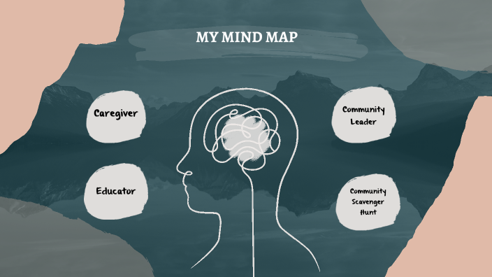 Fieldwork Reflection Mind Map by Hailey McMenamin on Prezi