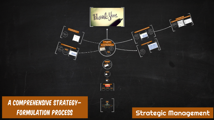A Comprehensive Strategy–Formulation Process by Zuhaib Khokhar on Prezi