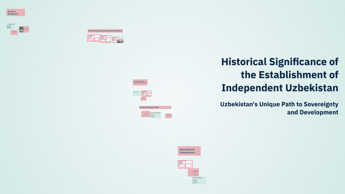 Historical Significance of the Establishment of Independent Uzbekistan ...