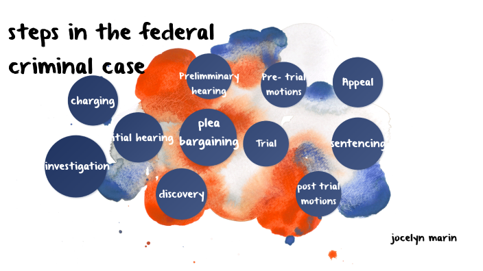 steps in the federal criminal process by Jocelyn Marin on Prezi